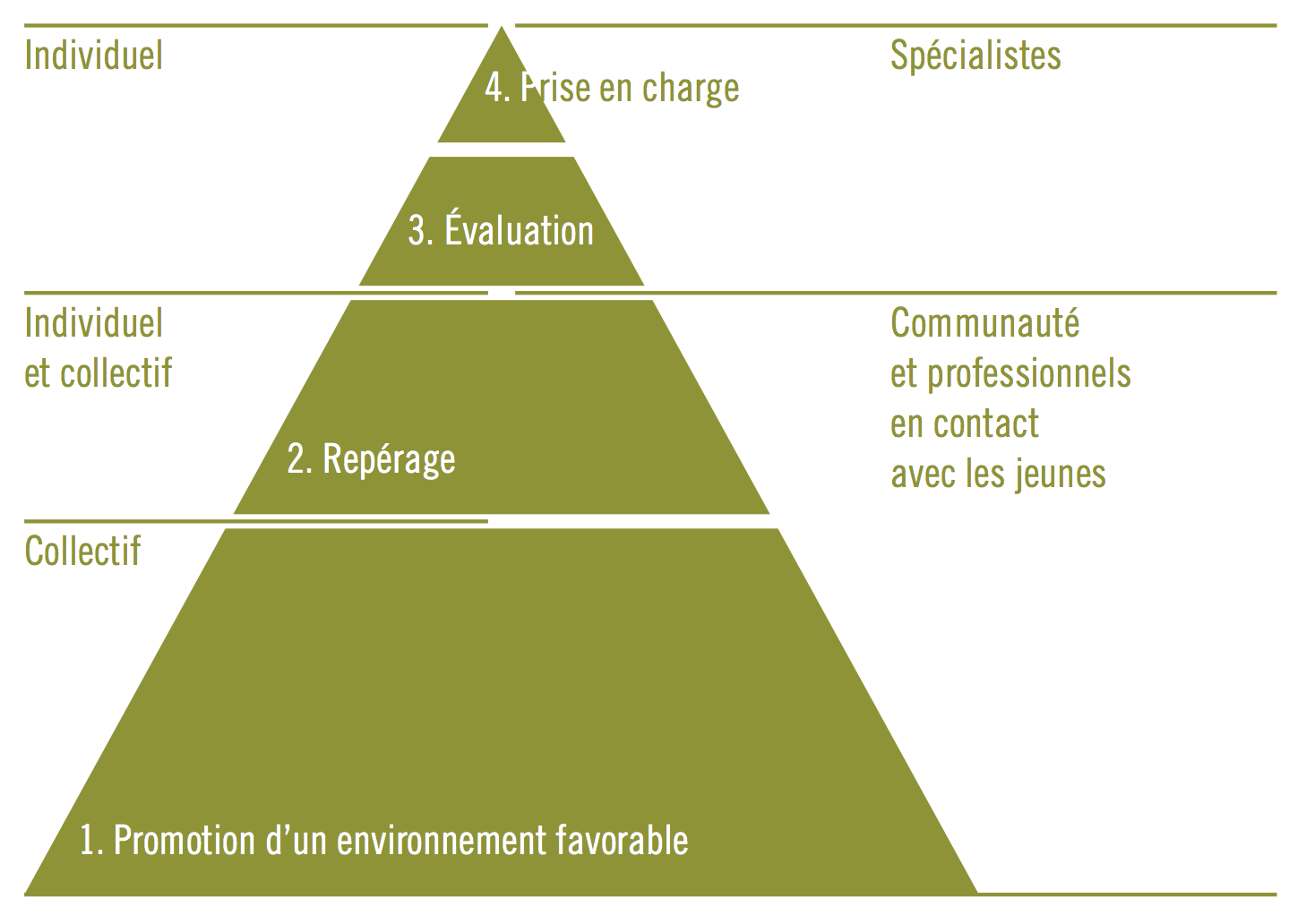Les freins à la prévention | Fédération des CIRCs et de l'Appel du 18 Joint